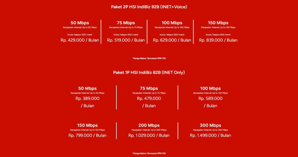 Paket IndiBiz Telkom, Solusi Internet Terbaik Pengembangan UKM ...